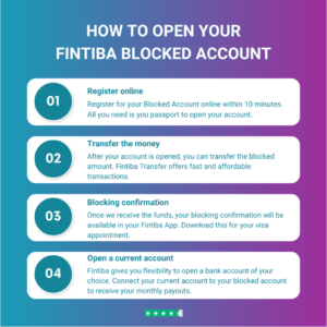 How to open a German blocked account for your Chancenkarte | Chancenkarte