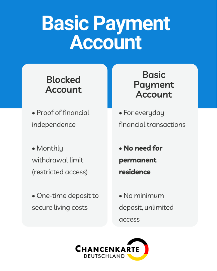 Basic Bank Account for Chancenkarte Holders | Chancenkarte